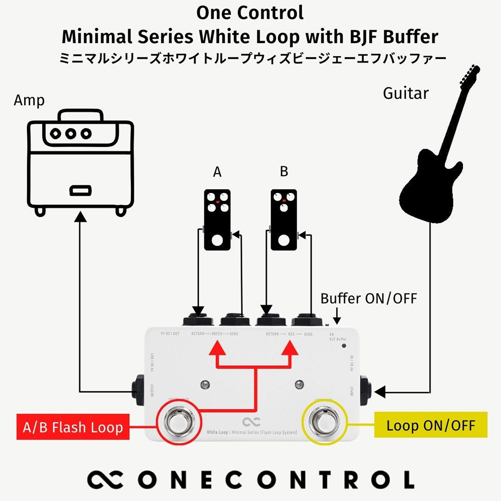 ONE CONTROL Minimal Series White Loop with BJF Buffer（新品/送料無料）【楽器検索デジマート】