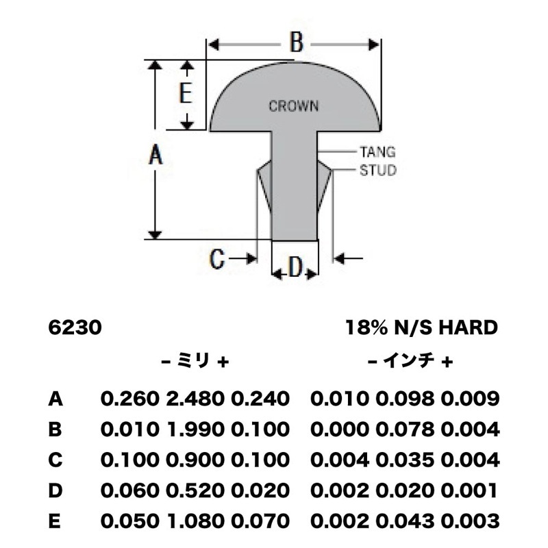 Jim Dunlop 6S6230 Accu-Fret Sets Fretwire Fender Guitars 24本 フレット（新品/送料 ...